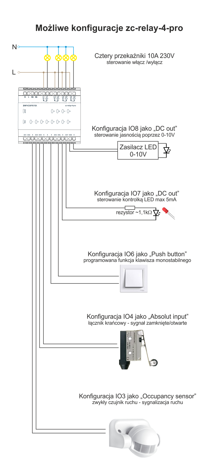 MODUŁ PRZEKAŹNIKOWY 4x10A i 8 in/out zc-relay-4-pro zencontrol
